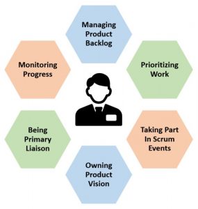 A Quick List Of Product Owner Responsibilities