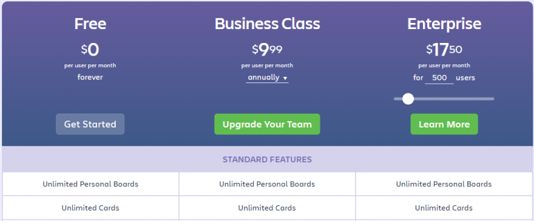 The Trello Business Model – How Does Trello Make Money?