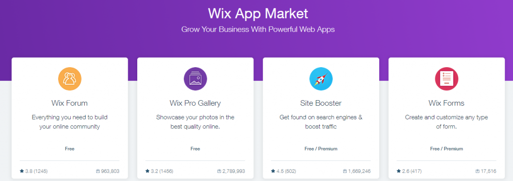 The Wix Business Model – How Does Wix Work & Make Money?