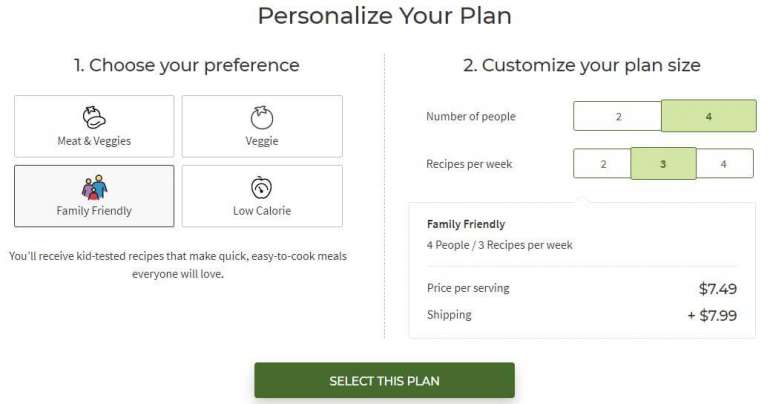 The HelloFresh Business Model – How Does HelloFresh Make Money?