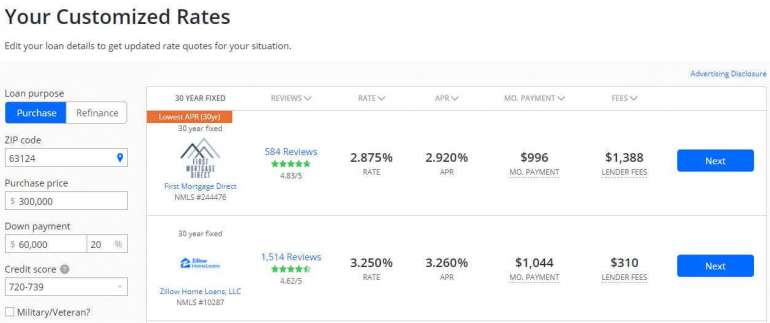The Zillow Business Model – How Does Zillow Make Money?