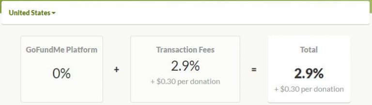 How Does GoFundMe Make Money? Dissecting Its Business Model