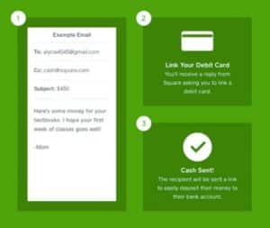 How Does Cash App Make Money? Its 5 Income Streams Revealed!