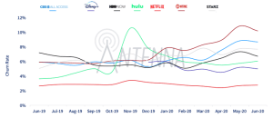 Netflix's 3 Biggest Competitive Advantages